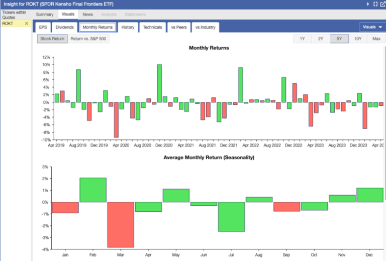 The 5 Best Space ETFs: Invest in the Final Frontier - Dividend Power