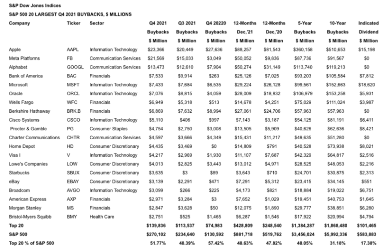 A Share Buyback Explained - Dividend Power