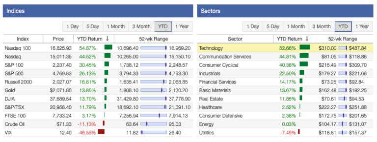 The 2023 Economy and Stock Market Year in Review - Dividend Power