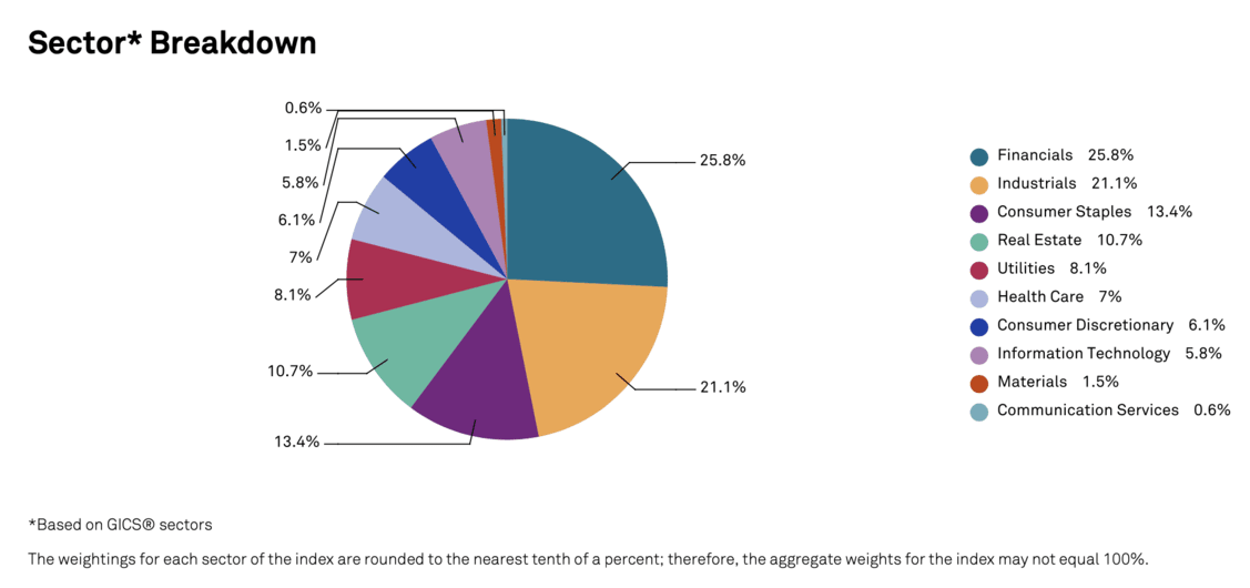 UK High Yield Dividend Aristocrats 2024 - Dividend Power
