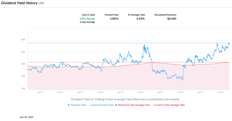 3 Wide Moat Stocks for Long-Term Dividend Growth - Dividend Power